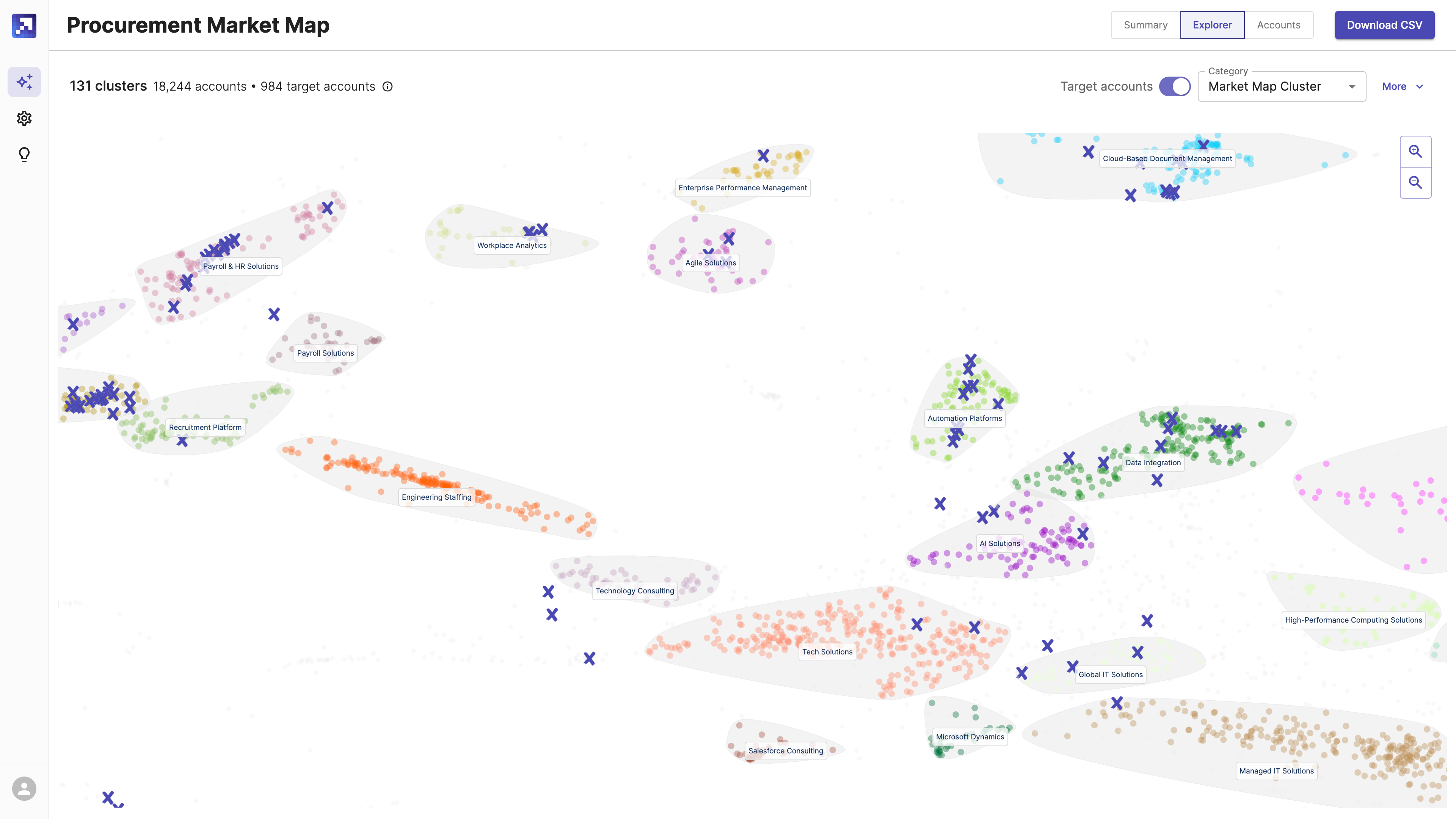 Gradient Works Market Map